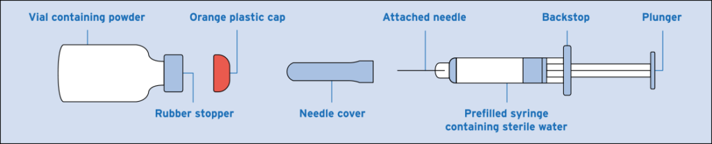 Instructions for Use - Glucagon Emergency Kit